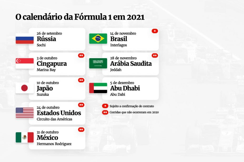 Fórmula 1: veja como está o grid, calendário e as novidades de 2021 ...