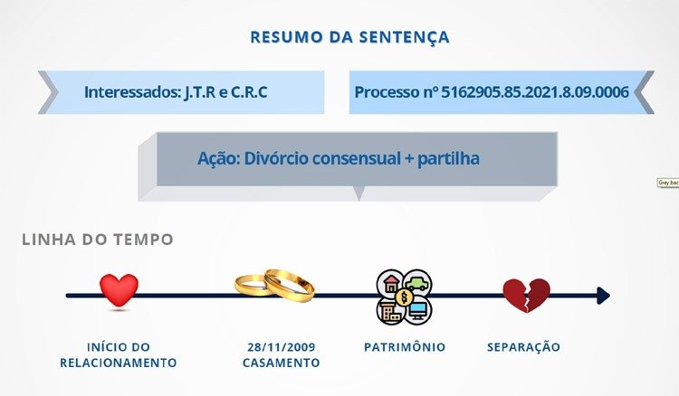 Juíza de GO ilustra sentenças para facilitar compreensão das decisões ...