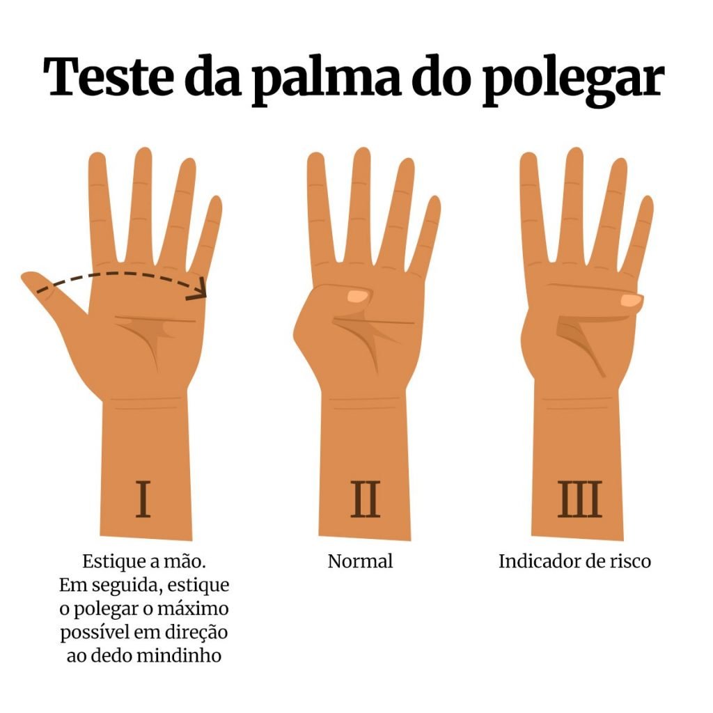 Confira teste com a mão que ajuda a identificar doença cardiovascular ...