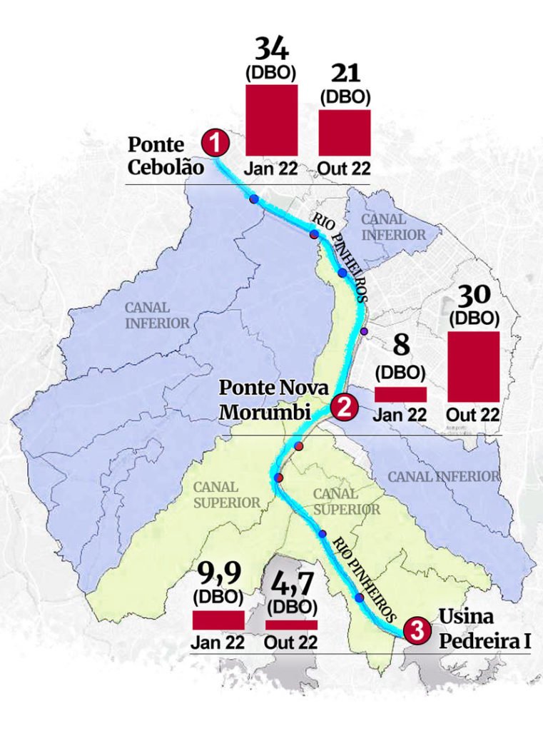 Afinal, o Rio Pinheiros está limpo? Fomos conferir | Metrópoles