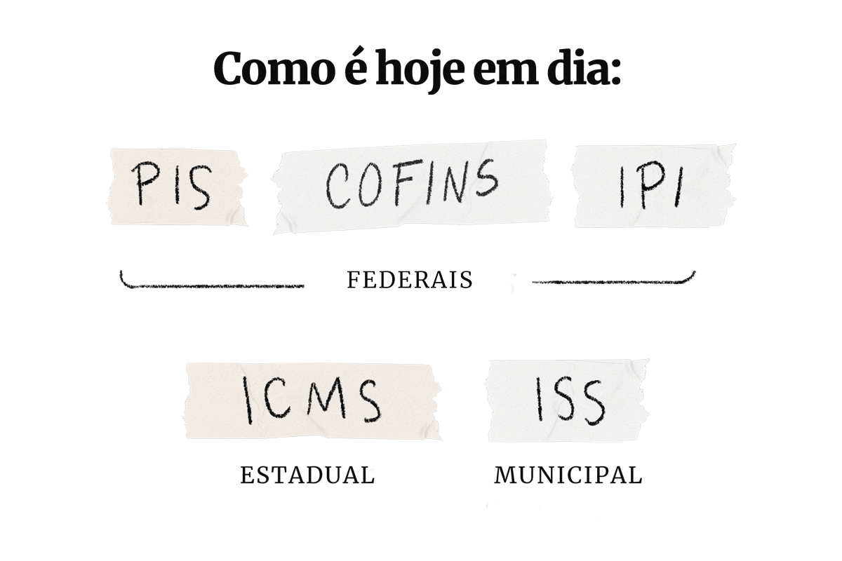 Gráficos Entenda Os Cinco Pontos Mais Importantes Da Reforma