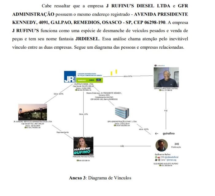 Exclusivo: império de Geraldo Rufino, o “catador de sonhos”, está na ...