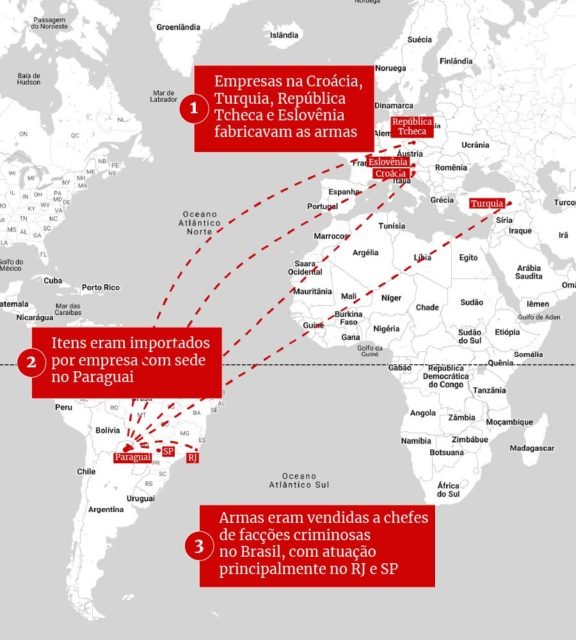 Entenda Como Funcionava O Megaesquema De Tráfico De Armas No Brasil
