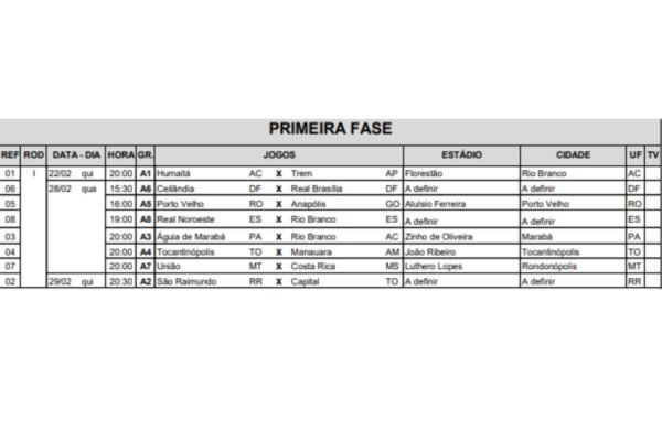 Divulgada tabela da Copa Verde de 2024; confira | Metrópoles